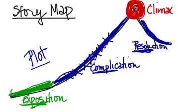 The Story Map - Analyzing Plot | Educreations