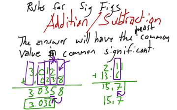 Sig Figs Add/Sub Notes | Educreations