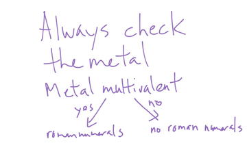 Naming Multivalent Metals | Educreations
