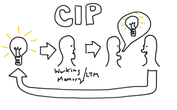 CIP Intro | Educreations