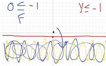 Graphing Ineq | Educreations
