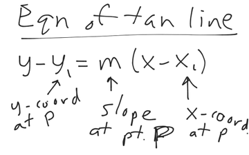 Limits and Slope of Tangent Line | Educreations