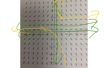 Slope field And separation Of variables | Educreations