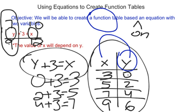 Using Equations To Create Function Tables | Educreations