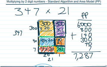 Multiply By 2 Digit Numbers - Area Model And Standard Algorithm ...