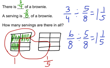 Dividing Fractions Using Picture Model (Fraction divided by Fraction ...