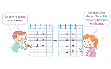 Je sais poser une addition | Educreations