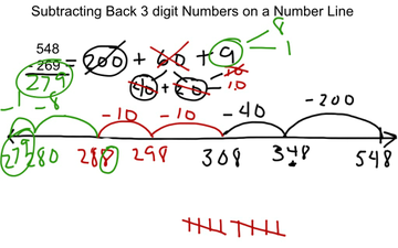 Subtracting Back 3 Digit numbers On A Number Line | Educreations
