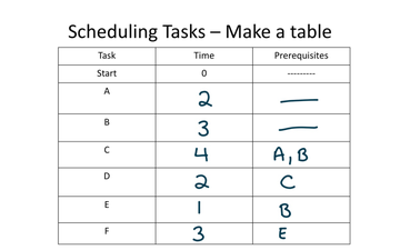 Creating A Scheduling Graph | Educreations