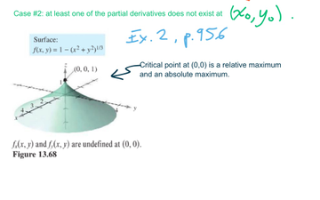 Using Critical Points To Find Relative Maxima | Educreations