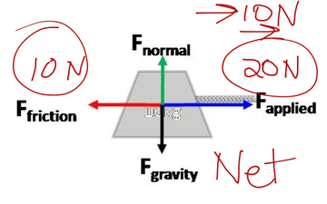 Forces Part 6: Recognizing & Calculating Forces | Educreations