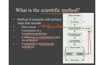 Introduction to biology 2 | Educreations