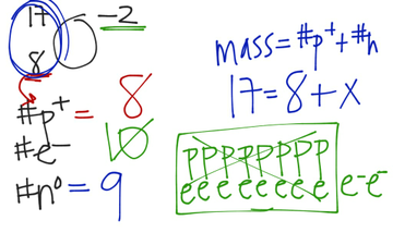 Ionic Notation | Educreations