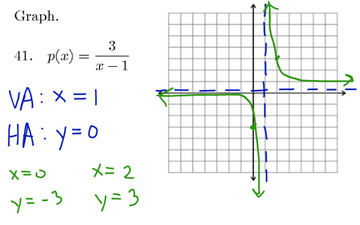 Pre-Calculus Fall Final Review #41 | Educreations