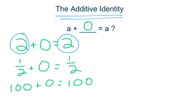 Identity Property | Educreations
