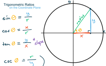 Trigonometric Ratios on the Coordinate Plane | Educreations