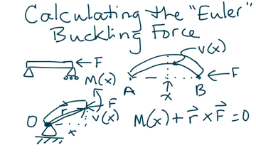 Euler Buckling Force Calculations | Educreations