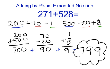 Adding By Place Expanded Notation | Educreations