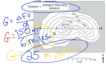 How To Calculate Gradient | Educreations
