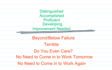 Grading Problems 101 (part 2): Zeros on the 100-point scale | Educreations