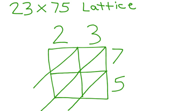 Double Digit Multiplication Lattice Method | Educreations