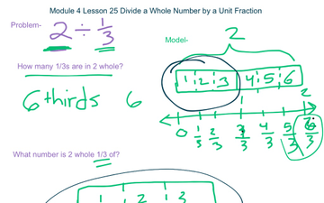 Module 4 Lesson 25 Divide a Whole Number by a Unit Fraction | Educreations