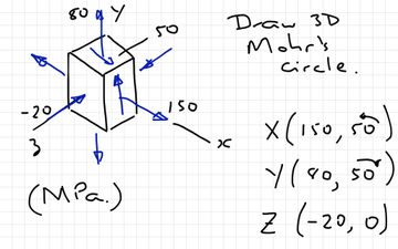 3D Mohr's Circle | Educreations