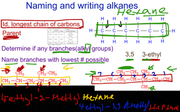 #37 Naming And Writing Alkanes | Educreations