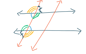 Dilutions And Parallel Lines | Educreations