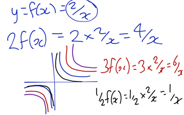 C1 4.5 Transformations Of Reciprocal Graphs | Educreations