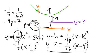 Parabolas And Equations | Educreations