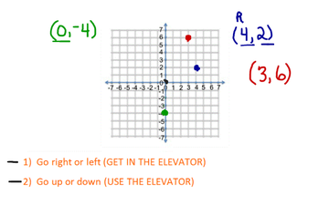 Plotting Points | Educreations