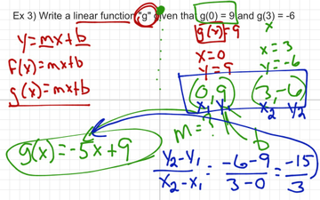 Function Notation | Educreations