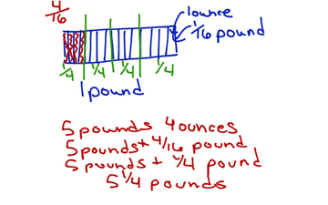 Ending Of Weight Example | Educreations
