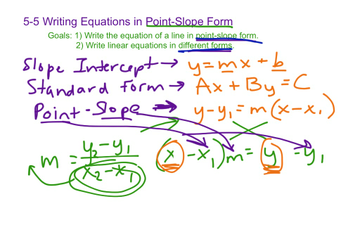 5-5 Writing Equations In Point-Slope Form | Educreations