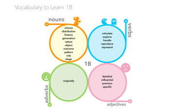 VTL 1B, Words 11-20 | Educreations