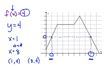 Function Notation 2 Educreations