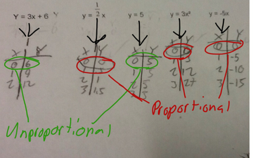 Proportional Vs. Unproportional Antonio Hysquierdo | Educreations