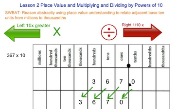 M1 L2 Place Value Multiplying And Dividing Powers Of 10 | Educreations