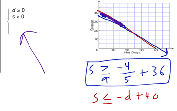 3.3 Graphing Inequalities: Classifying Figures And Solving Application ...