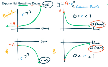 Exponential Growth vs Decay | Educreations