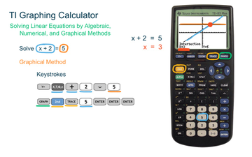 TI Graphing Calculator - Solving Linear Equations By Algebraic ...