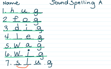 Sound Spelling A | Educreations
