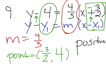 Point Slope Form | Educreations
