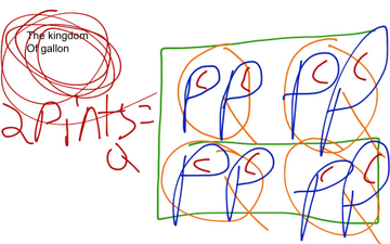 Kingdom Of Gallon | Educreations