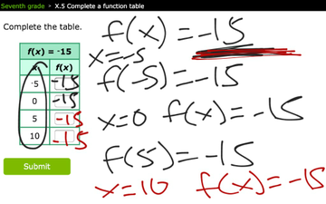 Complete A Function Table 7th Grade | Educreations