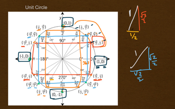 Unit Circle | Educreations