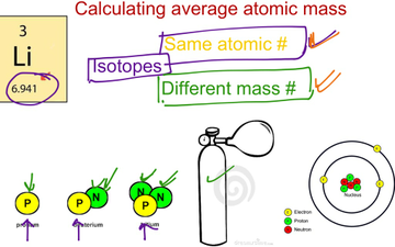 Calculating Average Atomic Mass | Educreations
