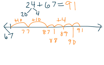 Adding With An Open Number Line | Educreations