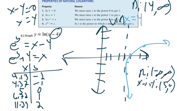 Log Graphs | Educreations